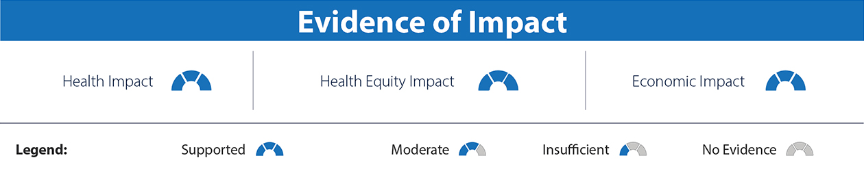 Evidence of Impact for Collaborative Drug Therapy Management - HEART ...