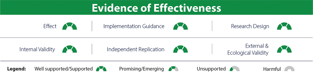 Heart Disease and Stroke Best Practices Clearinghouse